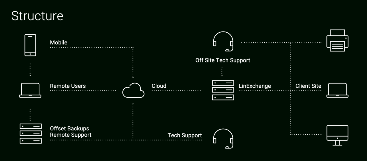 Incident response planning - SevenC